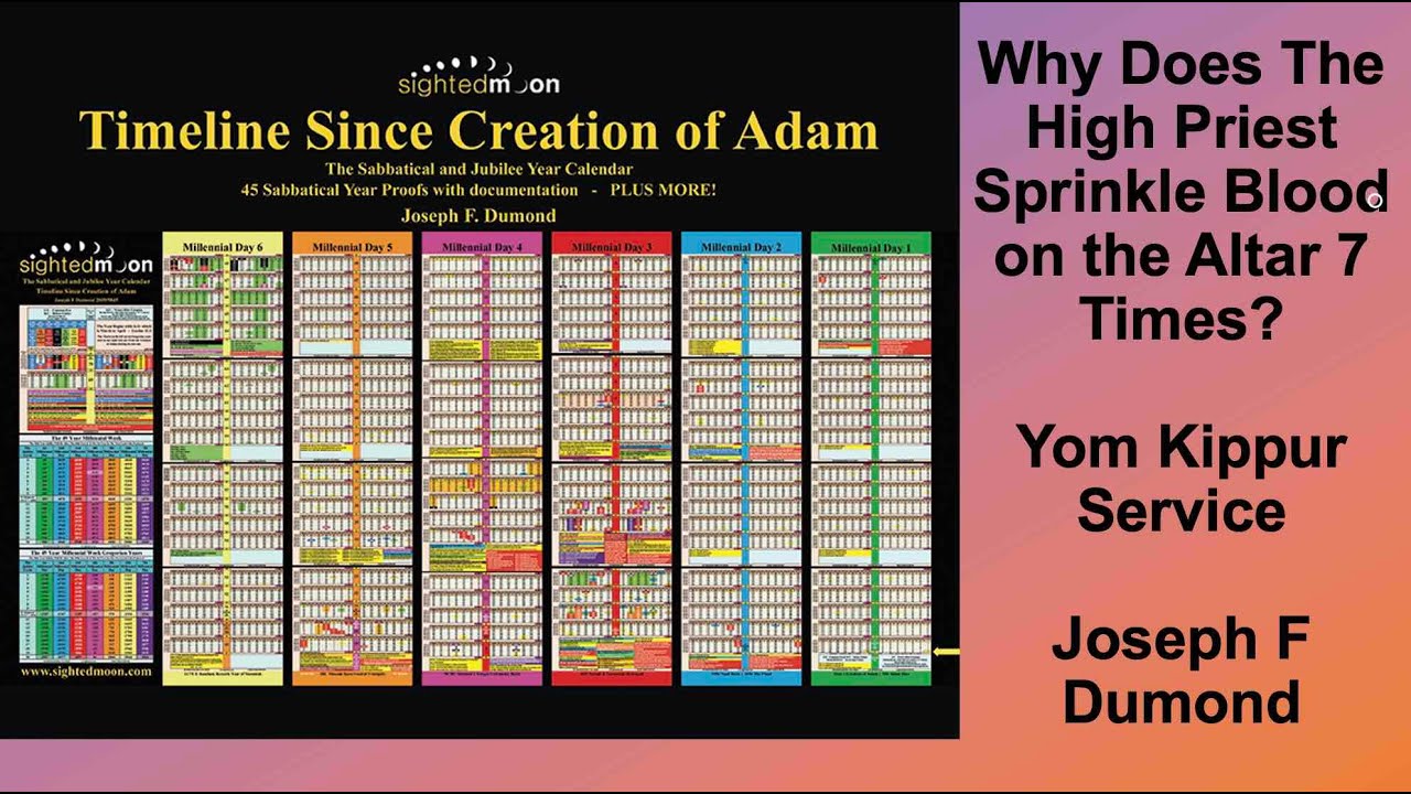 Yom Kippur 2023 Joseph F Dumond Why Does The High Priest Sprinkle Blood ...