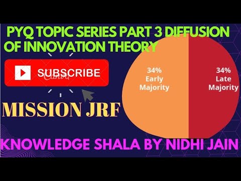 Marketing Concept diffusion of innovation theory, Everett Rogers ...