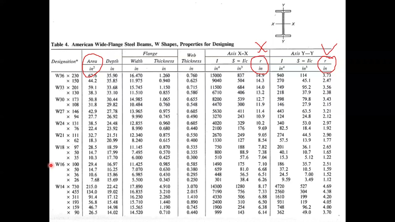 AISC ASD Analysis - YouTube