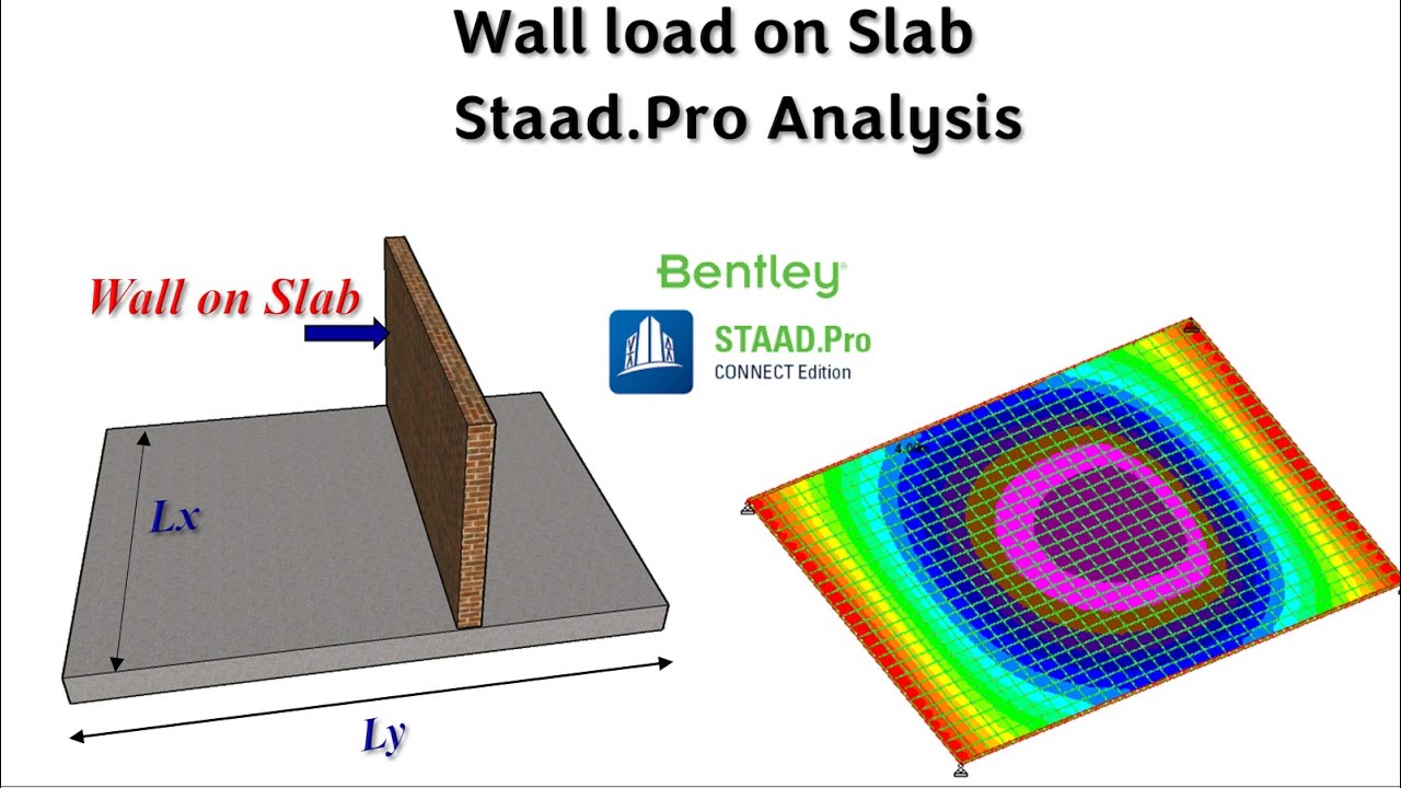 Wall load on Slab | Slab with wall load analysis on Staad.Pro ...