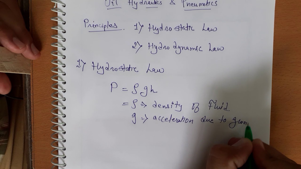 Basic Principles of Fluid Power (Principles of Hydraulics) - YouTube