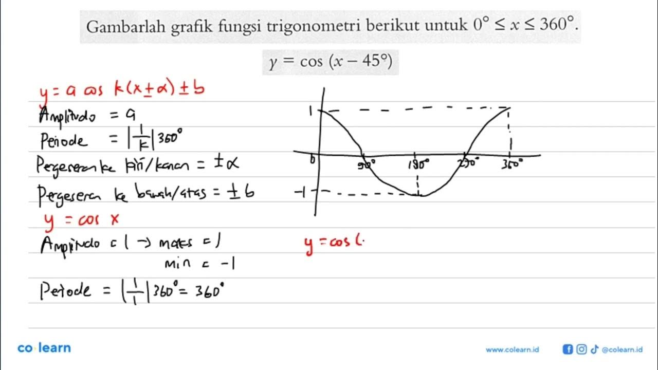 Gambarlah grafik fungsi trigonometri berikut untuk 0