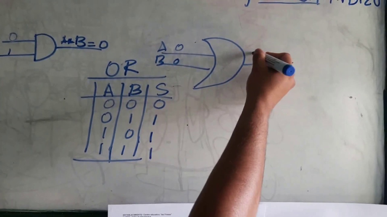 Compuertas Lógicas, micro clase - YouTube