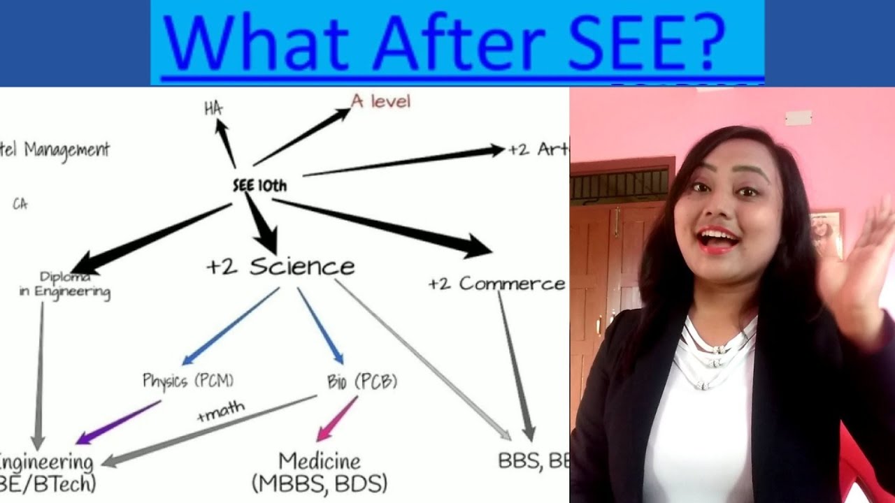 What after SEE?How to choose career after SEE in Nepal ? |Tips and ...