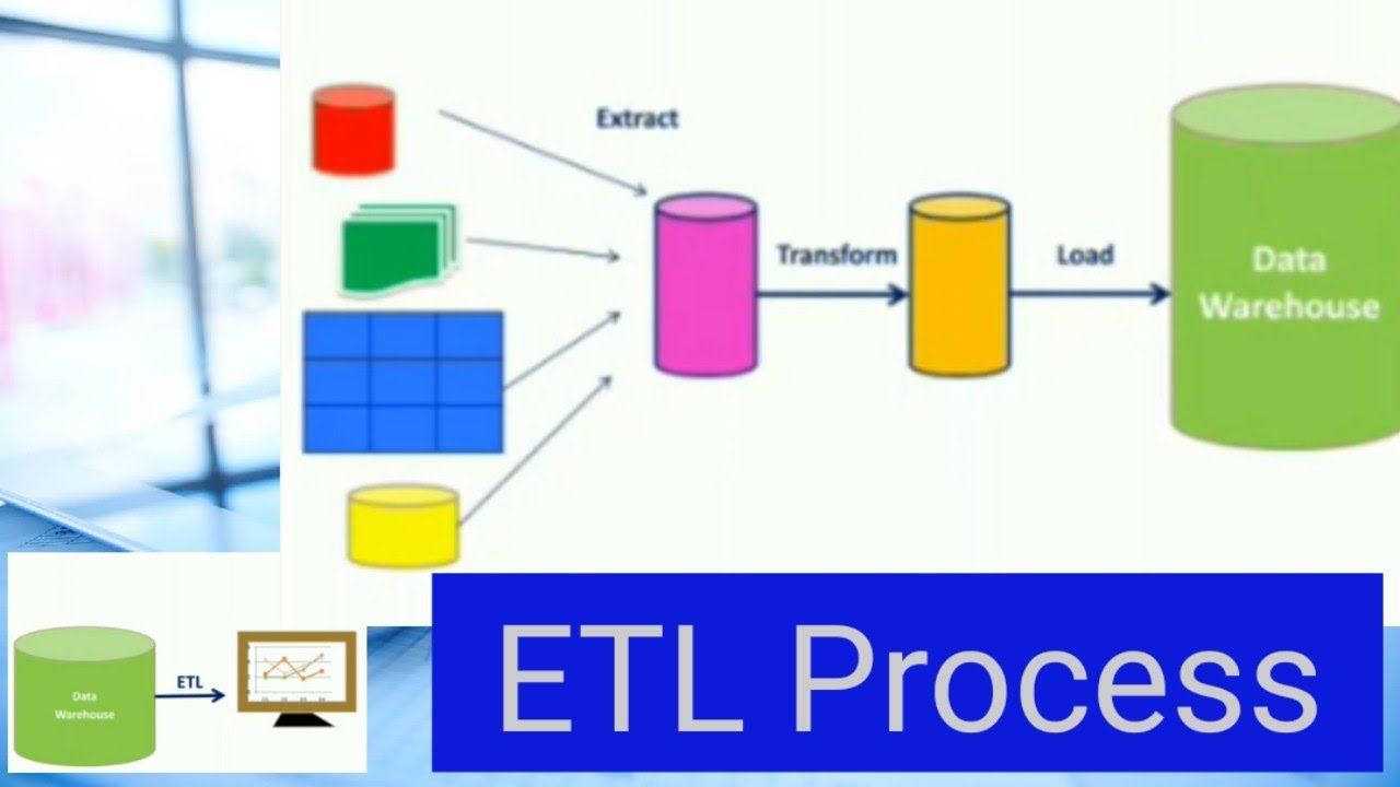 ETL process | Extract, Transform and Load operations in Data Warehouse ...