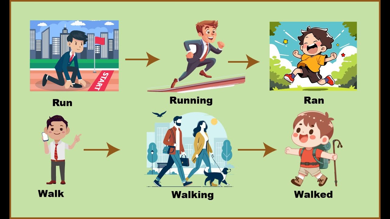 Lesson 1 Verb Pronunciation Skills : How To Improve Your English ...