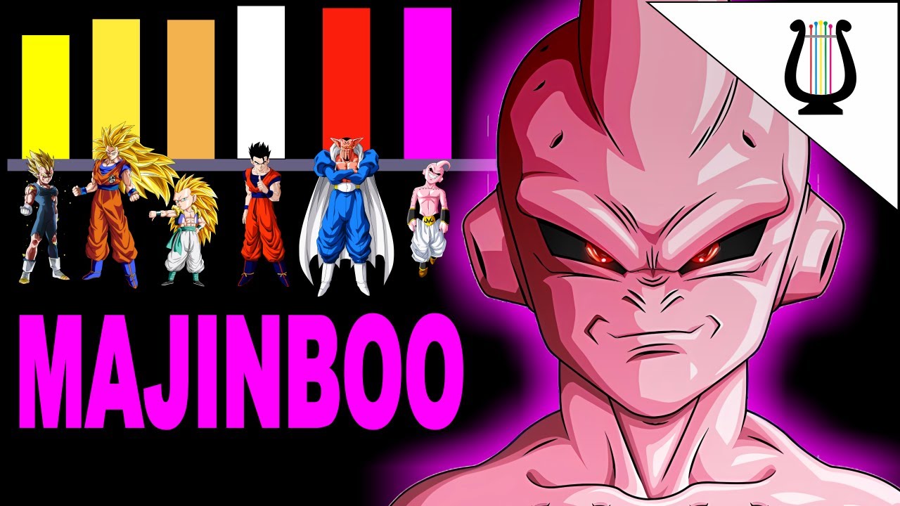 Saga de Majinboo COMPLETA!! Niveles de Poder en Cifras - Dragon Ball ...
