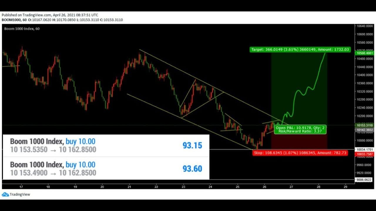 BOOM AND CRASH STRATEGY | HOW TO TRADE BOOM 1000 - YouTube
