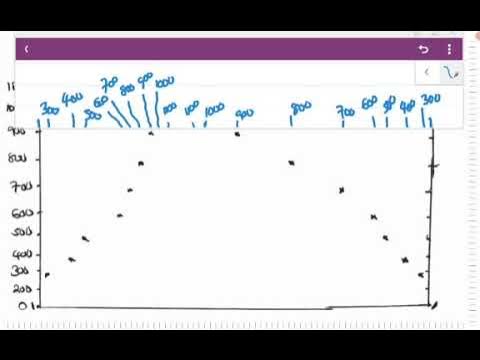 Geography Map reading - How to draw Cross Section between two places ...