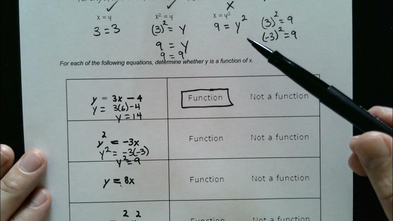 Determine whether an Equation Defines a Function - YouTube