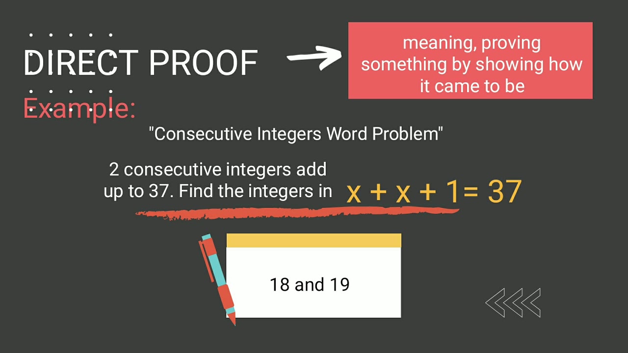 Intuition, Proof, and Certainty (GROUP 2) - YouTube
