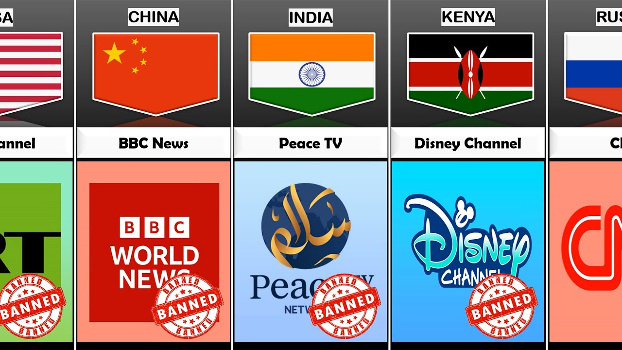 Banned TV Channel From Different Countries - YouTube