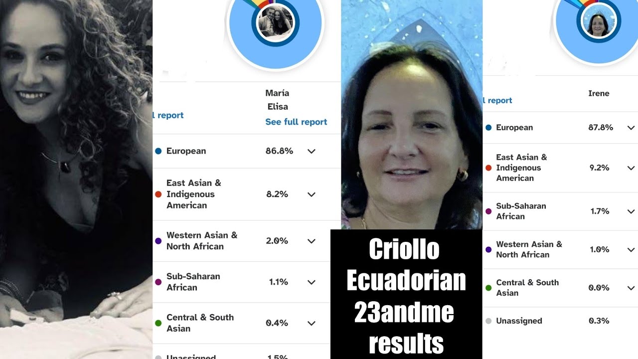 Criollo Ecuadorian 23andme dna results Cuenca & Guayaquil - YouTube