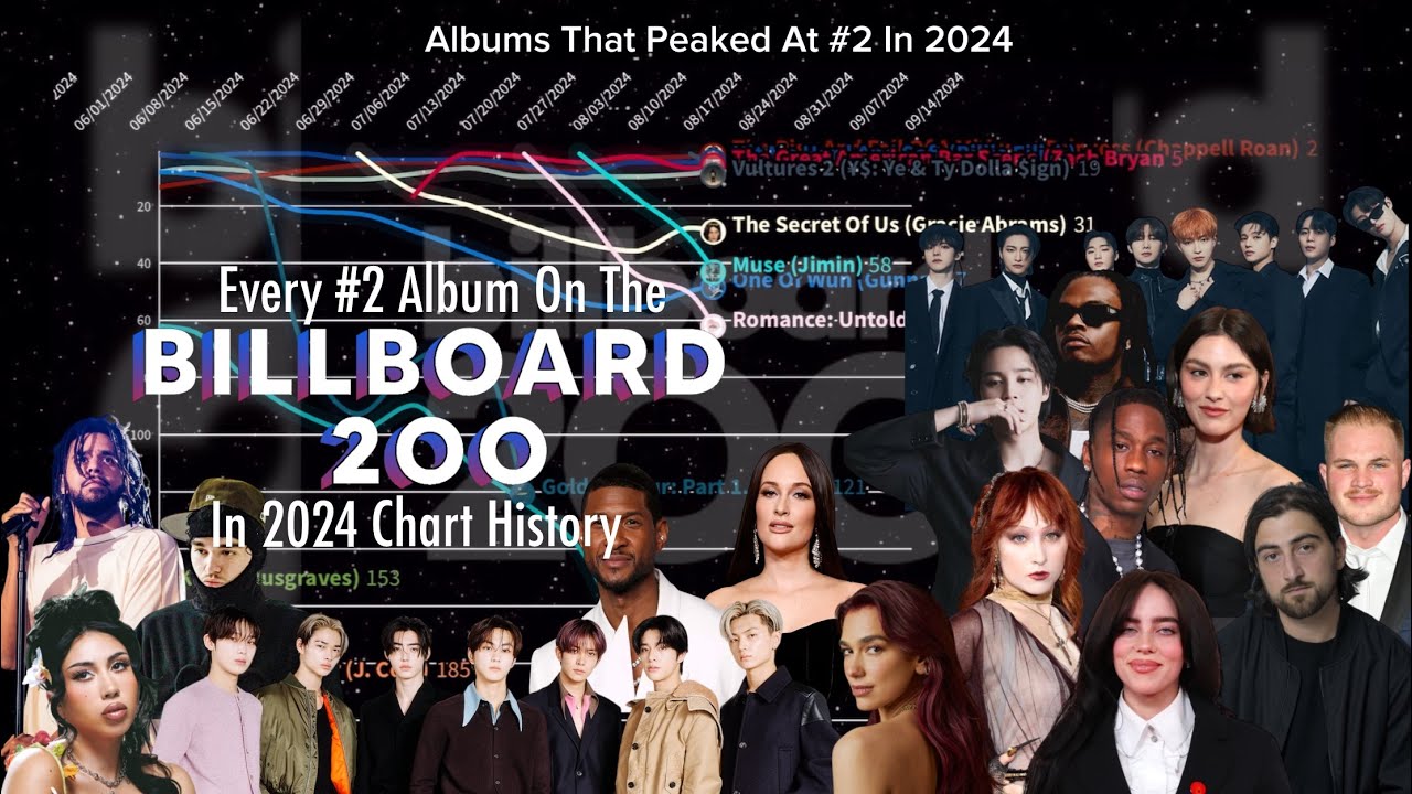 Every Album That Peaked At #2 In 2024 On The Billboard Album 200 Chart ...