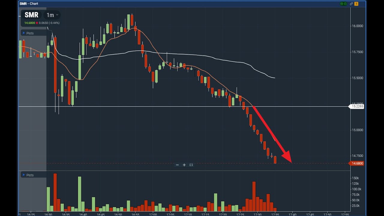 $SMR Opening Range Break Trade - YouTube
