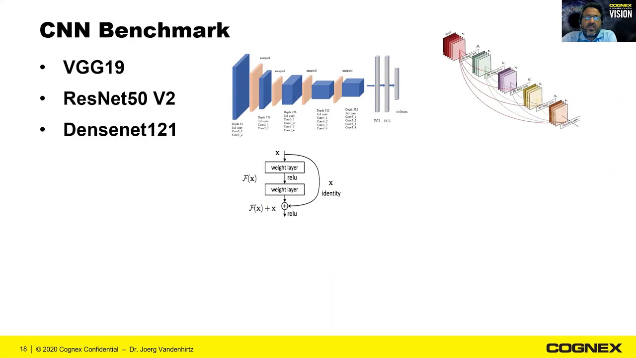 COGNEX VisionPro Deep Learning 1.0 identifying images of CoViD-19 in ...