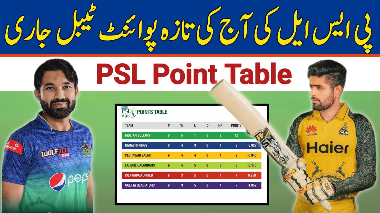 Psl 2023 Points Table | Psl Points Table 2023 | Multan Sultan Vs ...
