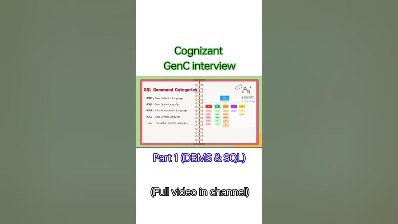 Cognizant GenC interview Questions| DBMS & SQL | Full video in channel #cognizant #cognizantgenc ...