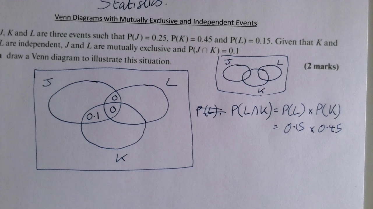 Venn Diagrams With Mutually Exclusive And Independent Events YouTube