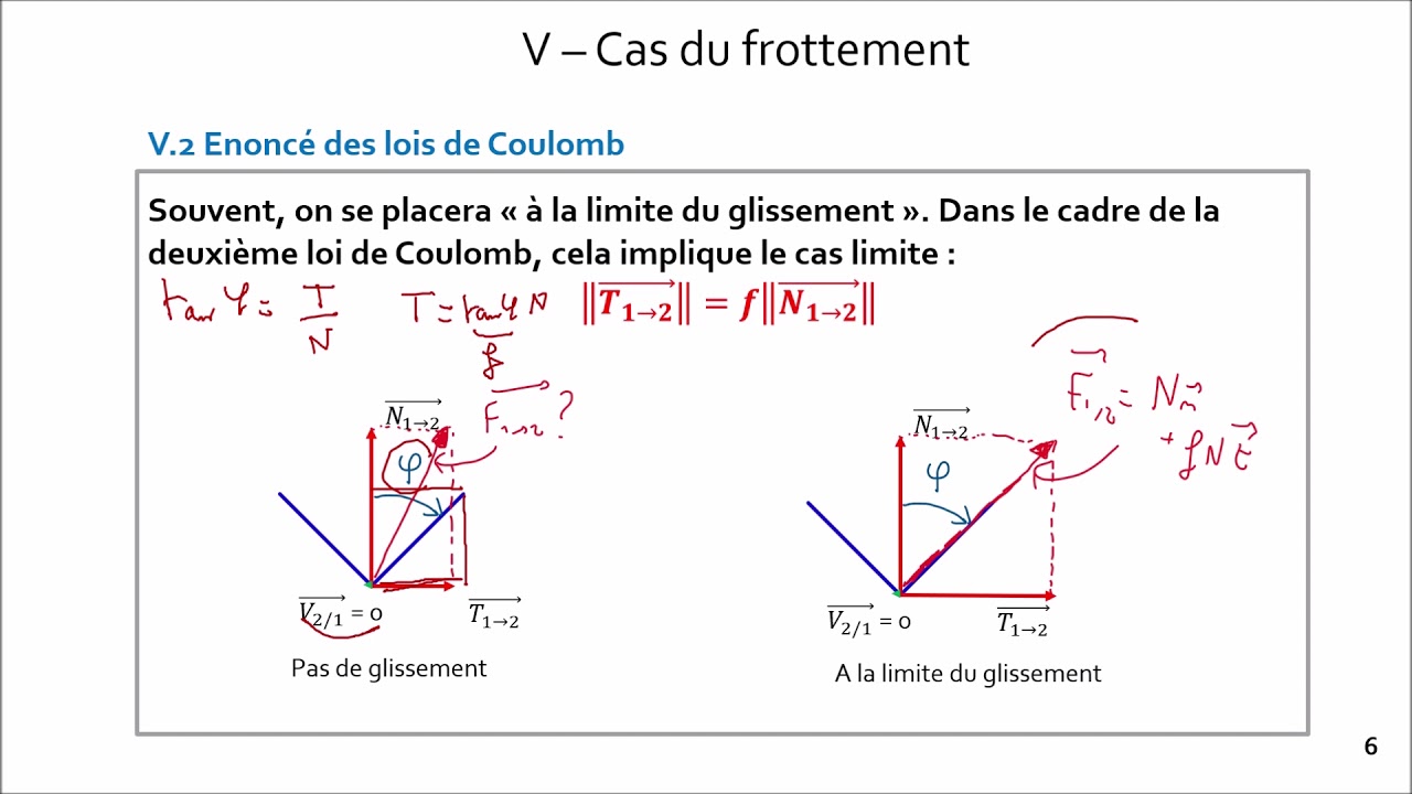 9-5 Modélisation Actions Mécaniques - Lois de Coulomb et Liaisons avec ...