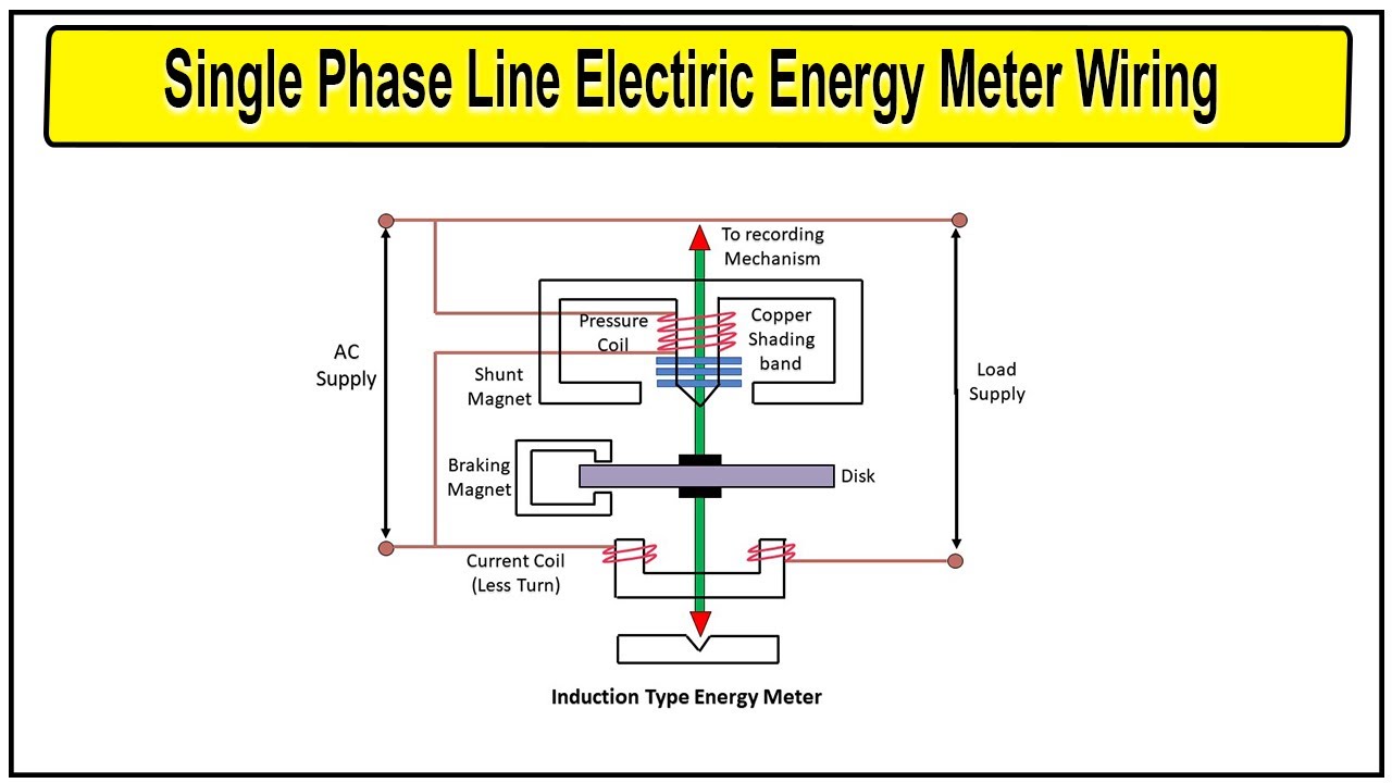 Single phase line electric energy meter | energy meter - YouTube