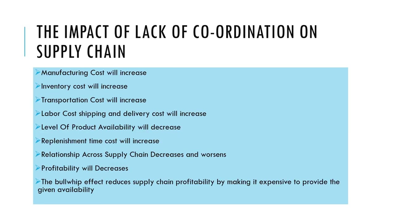 SUPPLY CHAIN MANAGEMENT - MODULE: 6 – CO-ORDINATION IN SUPPLY CHAIN ...