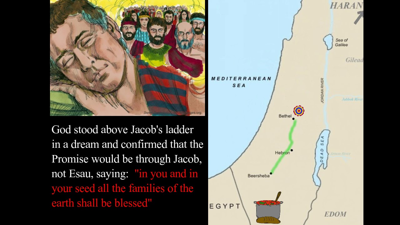The Story of Jacob (beginner level) - YouTube