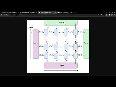 Build a Simple Recurrent Neural Network Using PyTorch | Depth Analysis | Deep Learning | PyTorch ...
