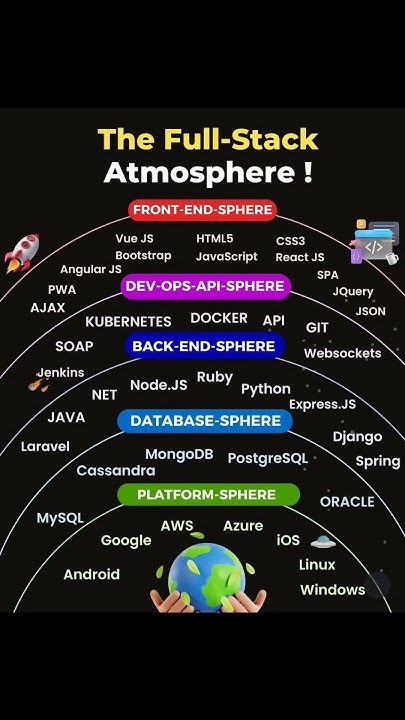 Full Stack Atmosphere Trending Codeing Shortviral Codecoding