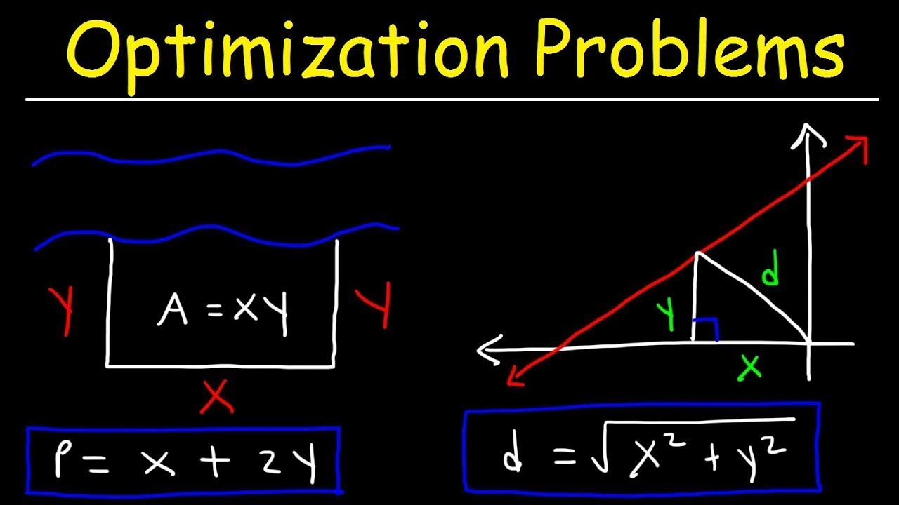 Calculus Ch 3 3 Optimization Problem Solving Part 1 - YouTube