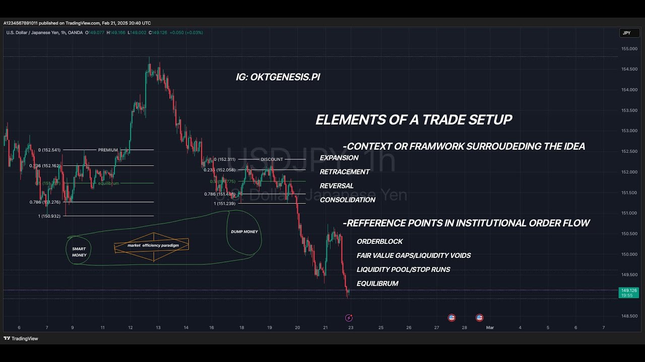 SECRET TO HIGH SETUP TWO - YouTube
