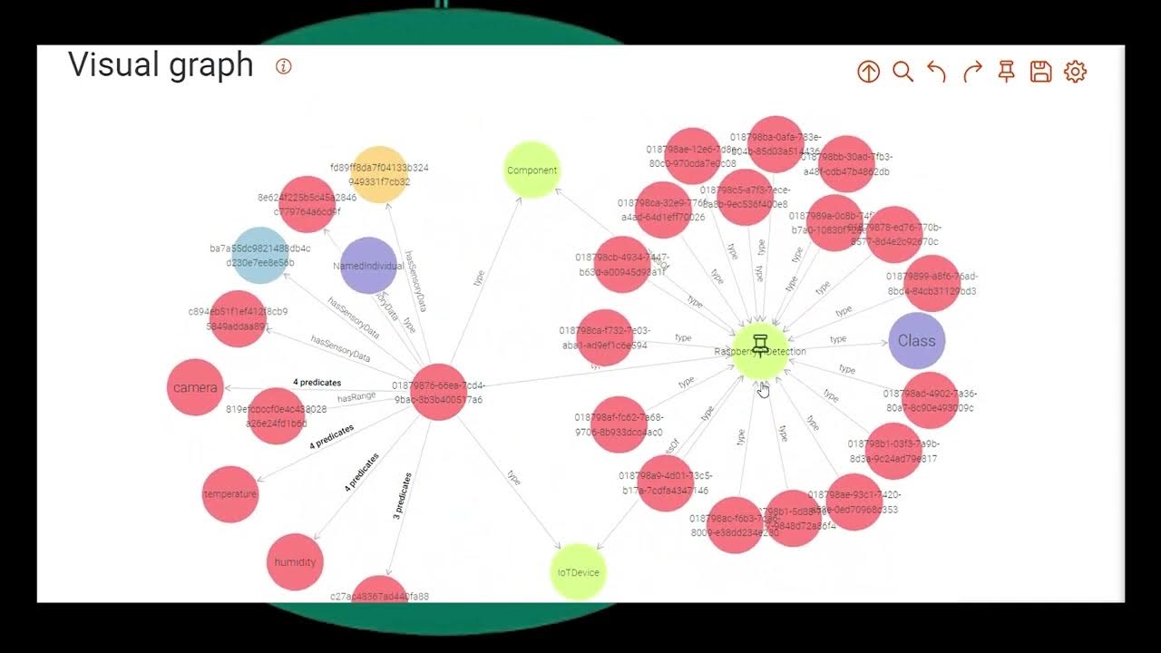 SILVANUS Semantic Knowledge Graph (SemKG) for information fusion of ...