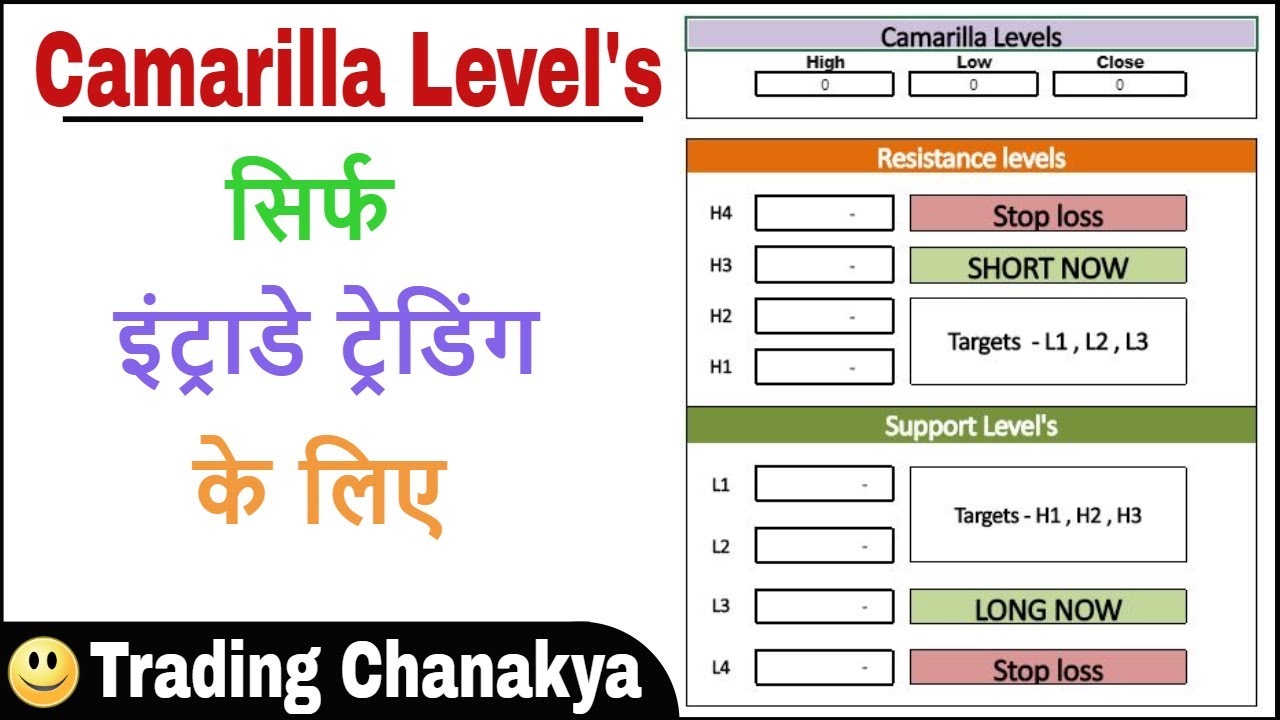 इंट्राडे ट्रेडिंग में करे (Camarilla levels/equation) का इस्तेमाल - By ...