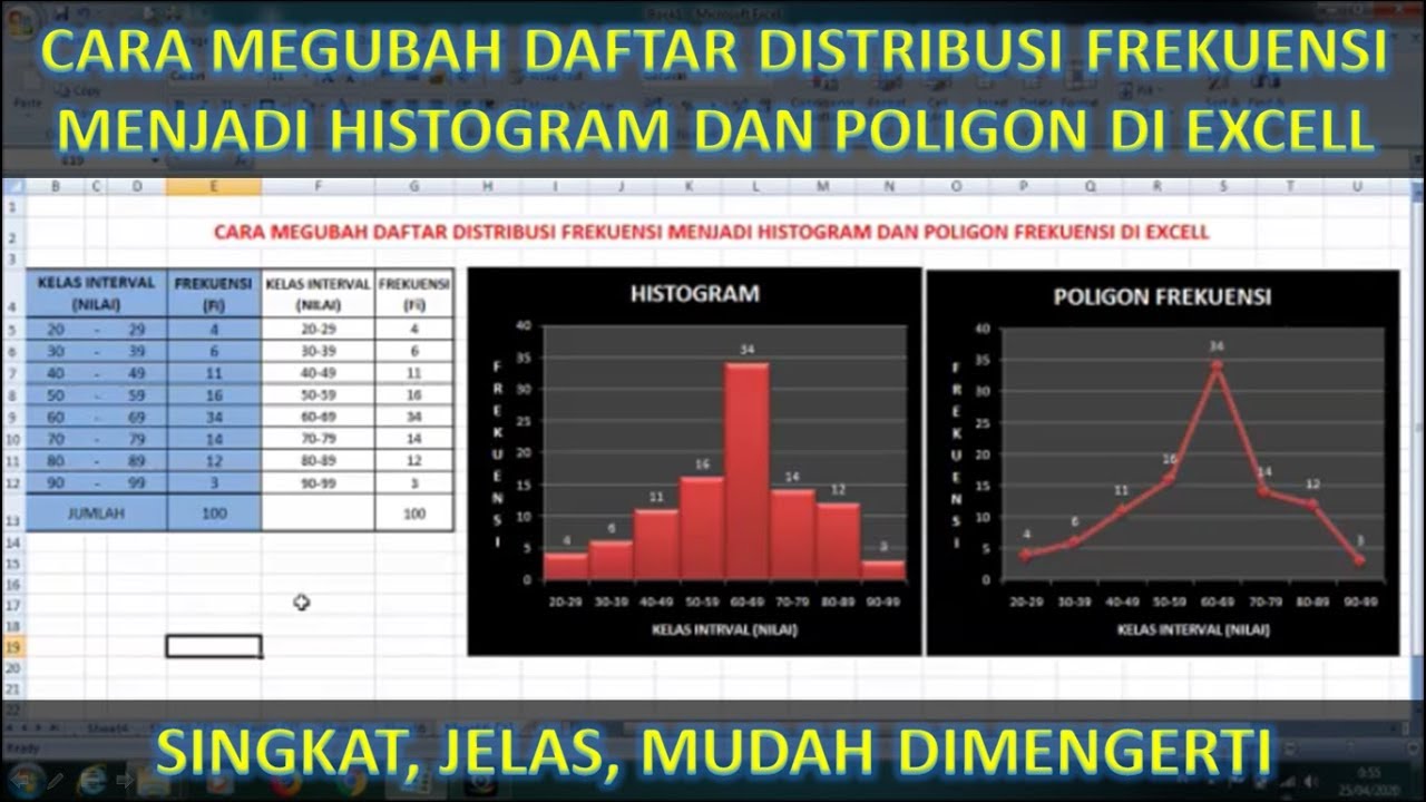 Cara Mengubah Tabel Frekuensi menjadi Histogram dan Poligon Frekuensi ...