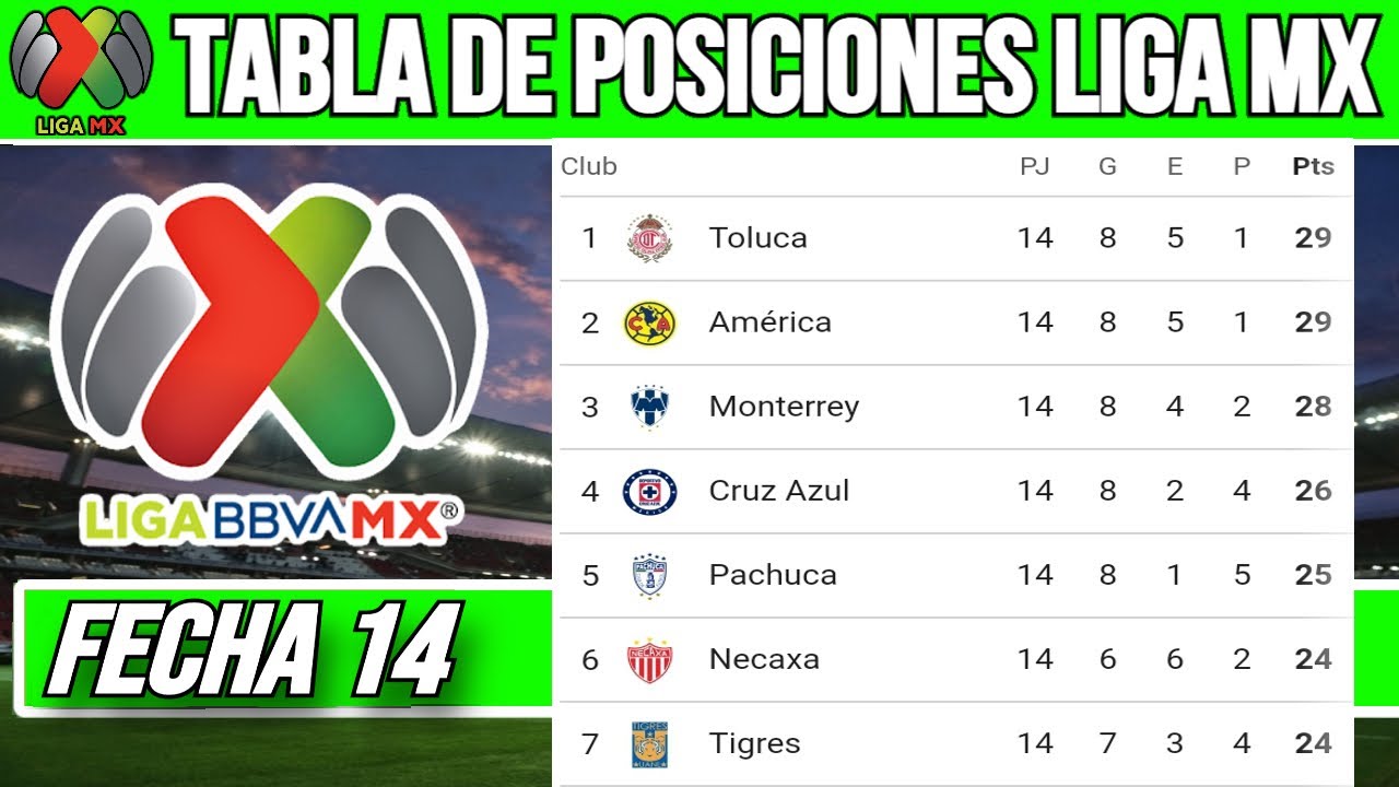 TABLA GENERAL LIGA MX JORNADA 14 CLAUSURA 2024 | Tabla de Posiciones ...