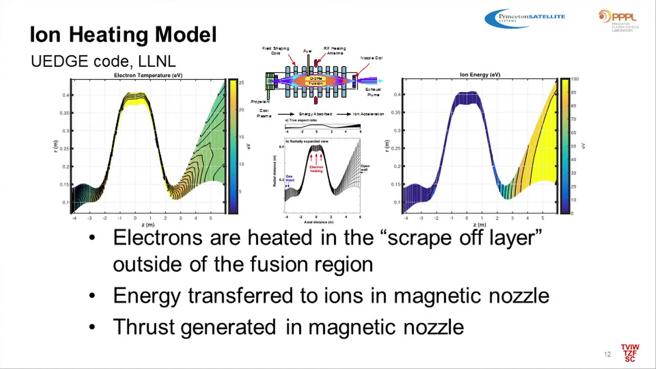 15 A Direct Fusion Drive for Interstellar Missions - YouTube