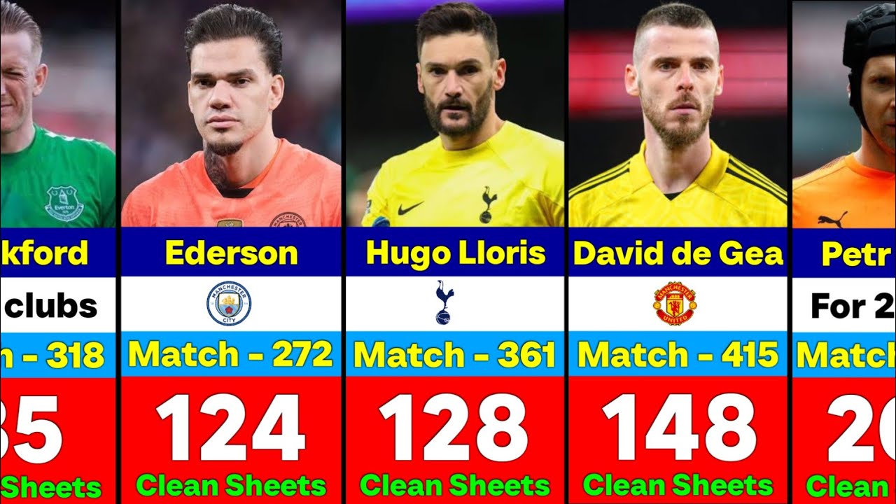 Goalkeepers with the Most CLEAN SHEETS in Premier League History. - YouTube