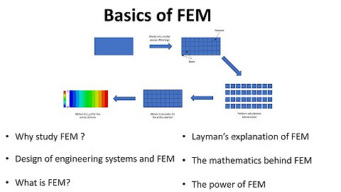 Computational Techniques in Civil Engineering - YouTube