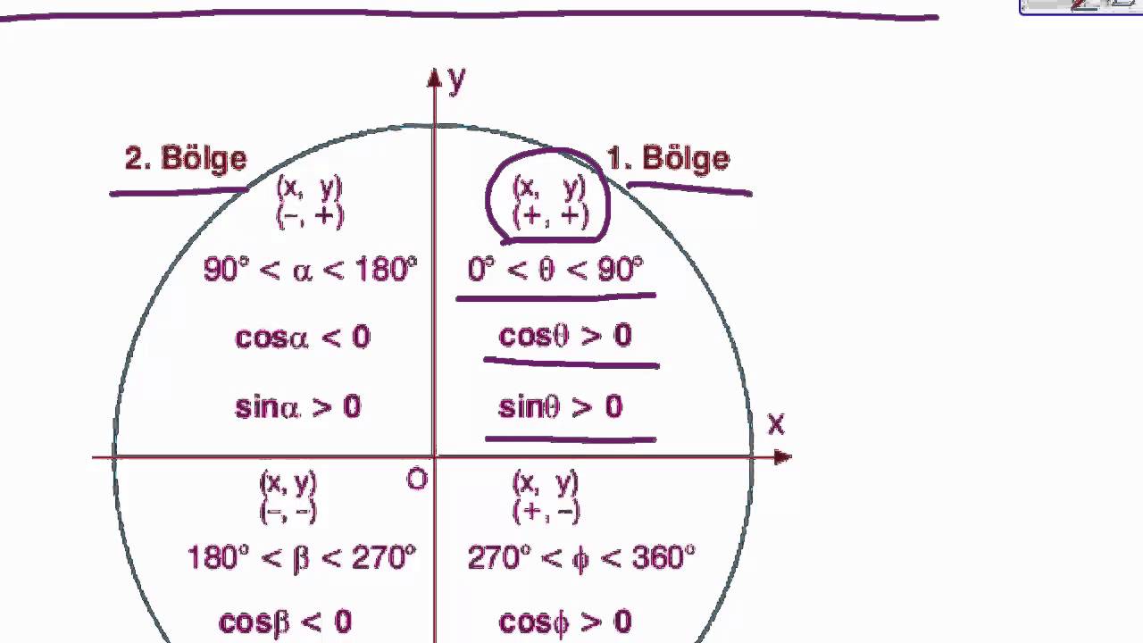 koordinat sisteminde sinüs kosinüs grafiği - YouTube