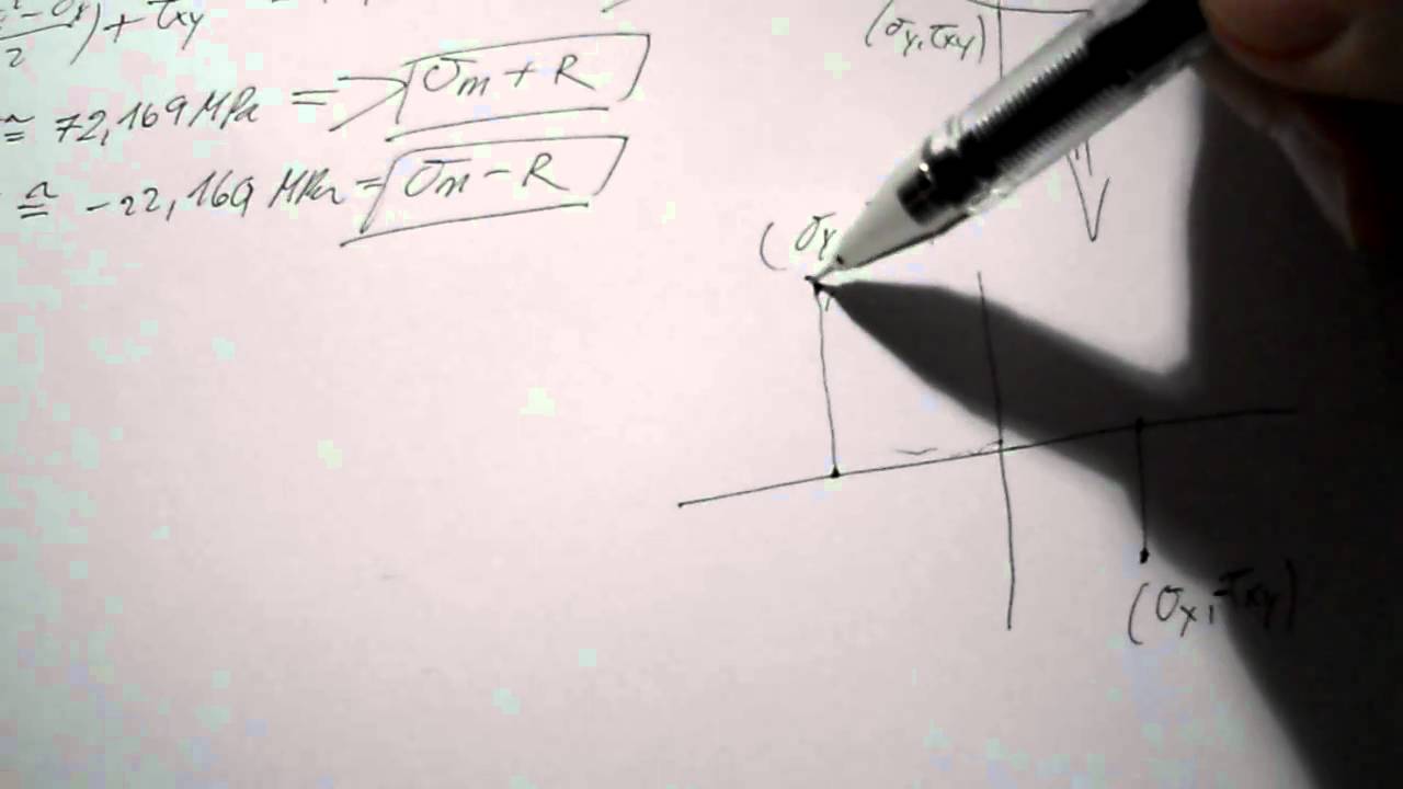 Cómo calcular un círculo de Mohr - YouTube