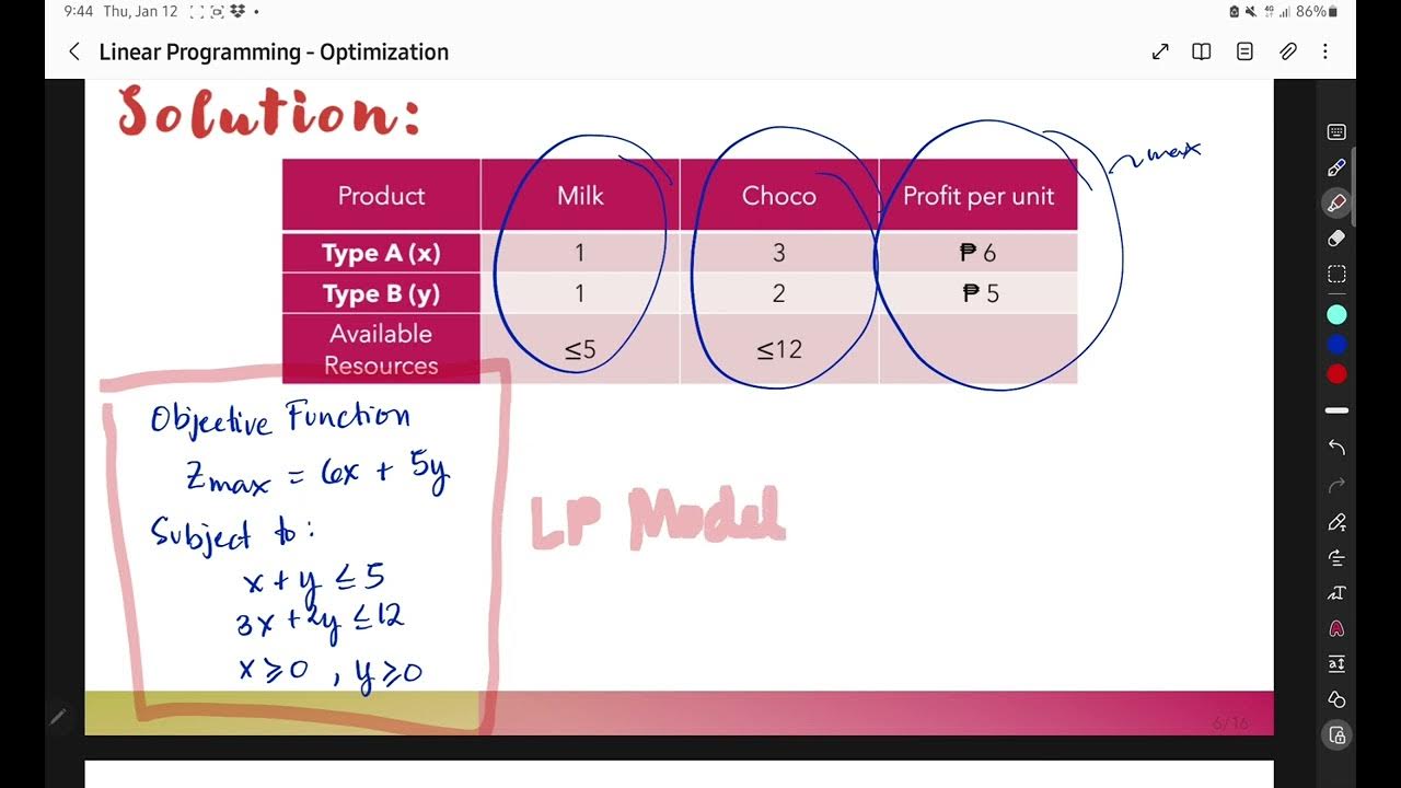 Linear Programming - YouTube