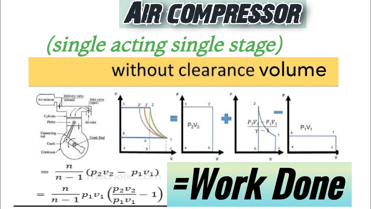 Single acting single stage compressor ( reciprocating) hindi # work ...