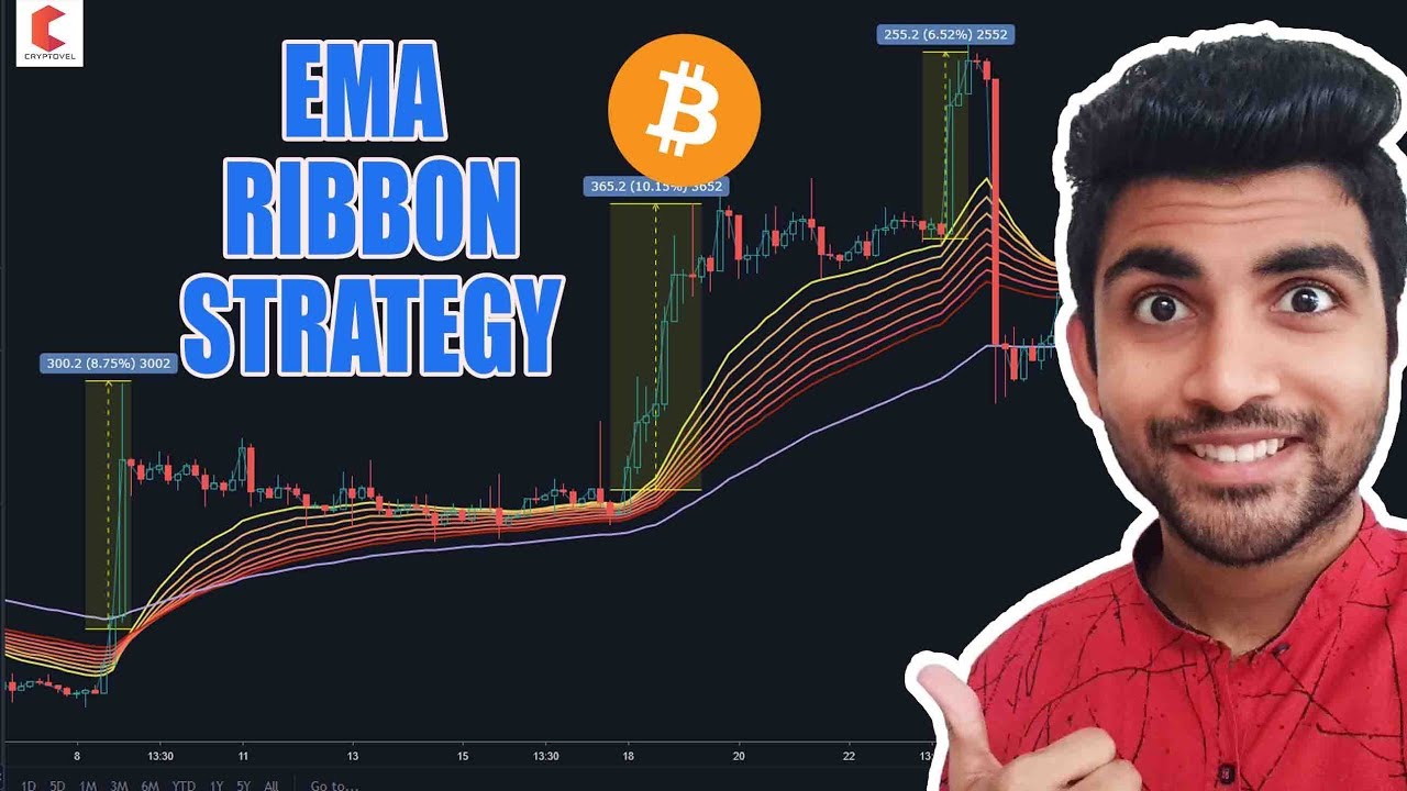 EMA Ribbon Trading Strategy - CRYPTOVEL - YouTube
