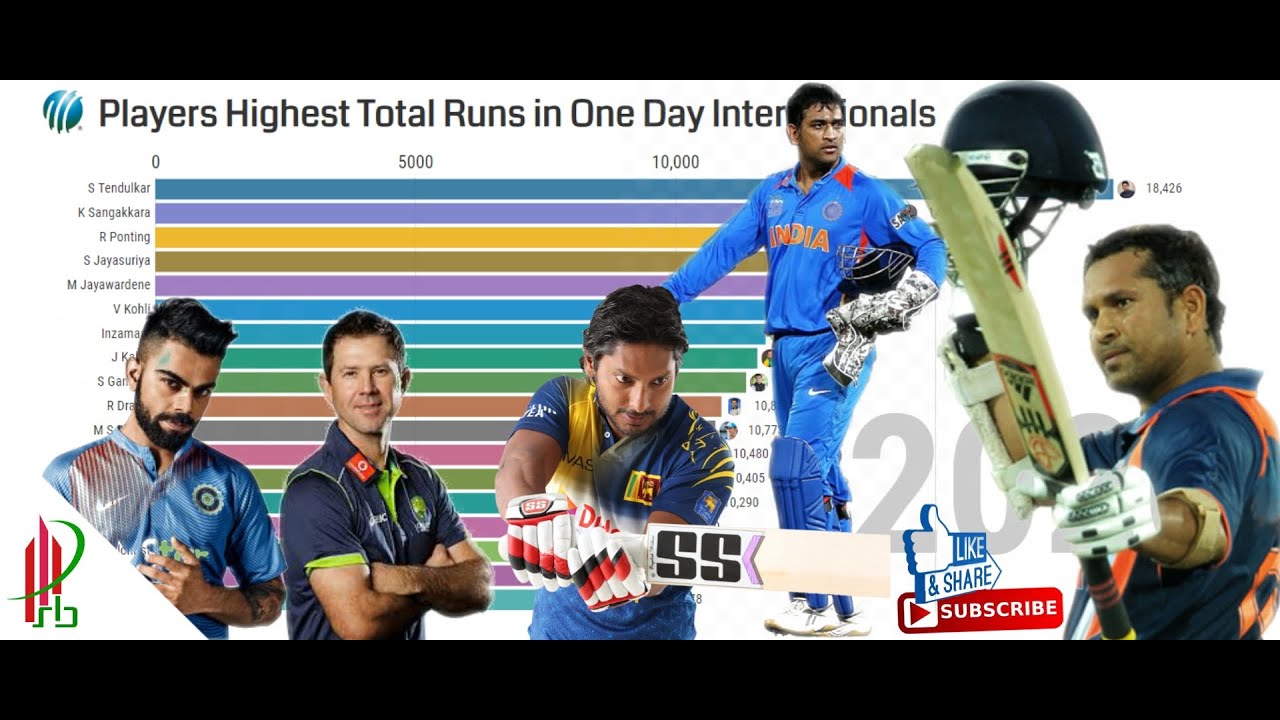 ICC Players Highest Total Runs in One day Internationals - YouTube