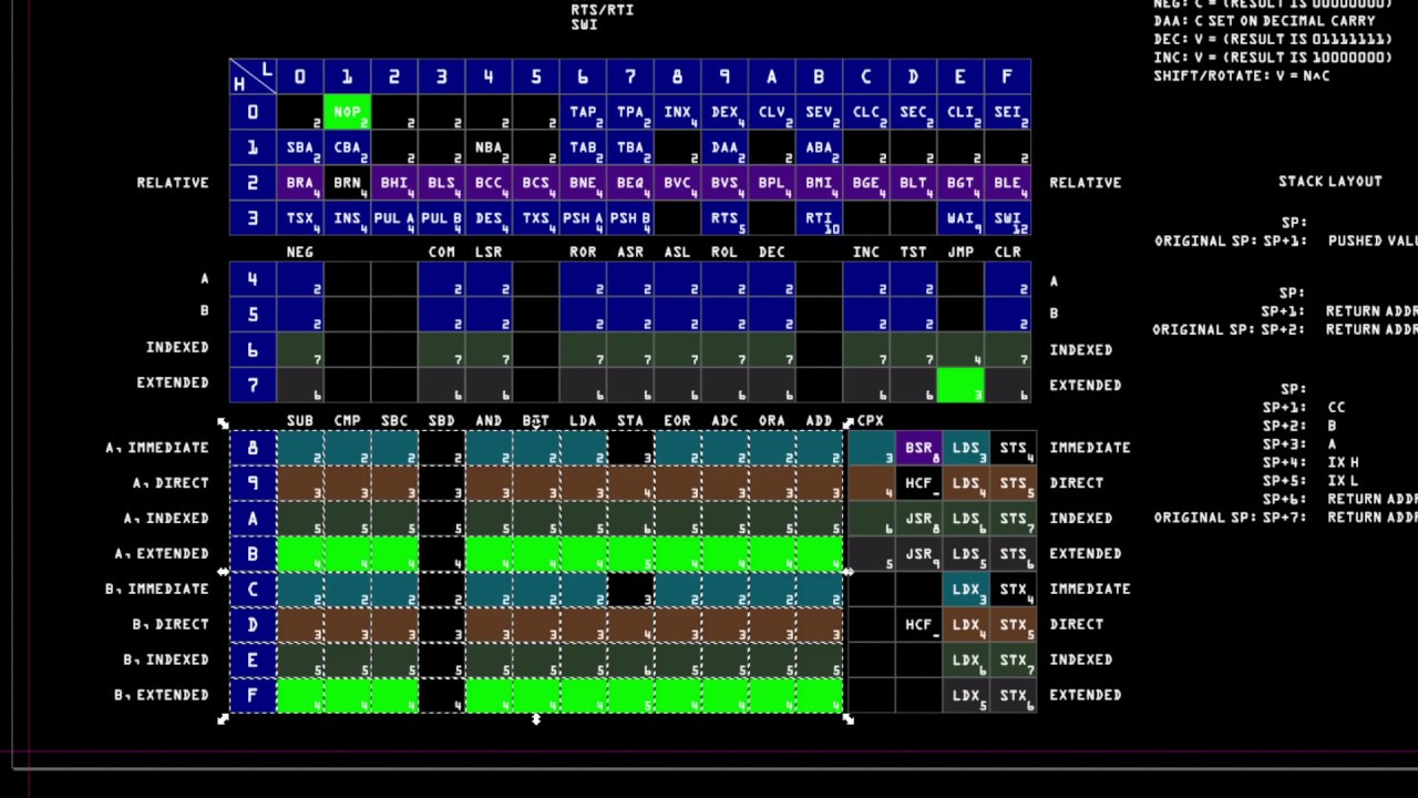 Building a 6800 CPU on an FPGA with nMigen (part 6) - YouTube