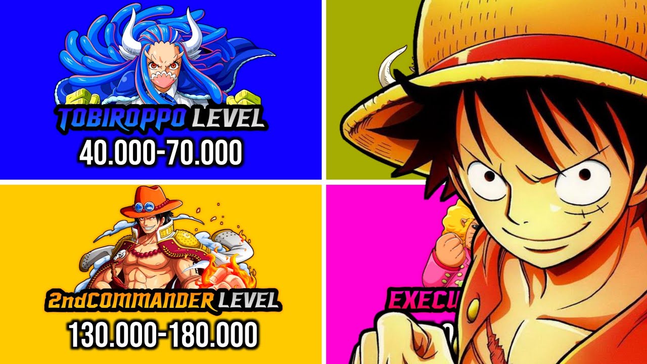 Power Level Tiers Updates SP Senpai YouTube power-level-tiers-updates-sp-senpai-youtube