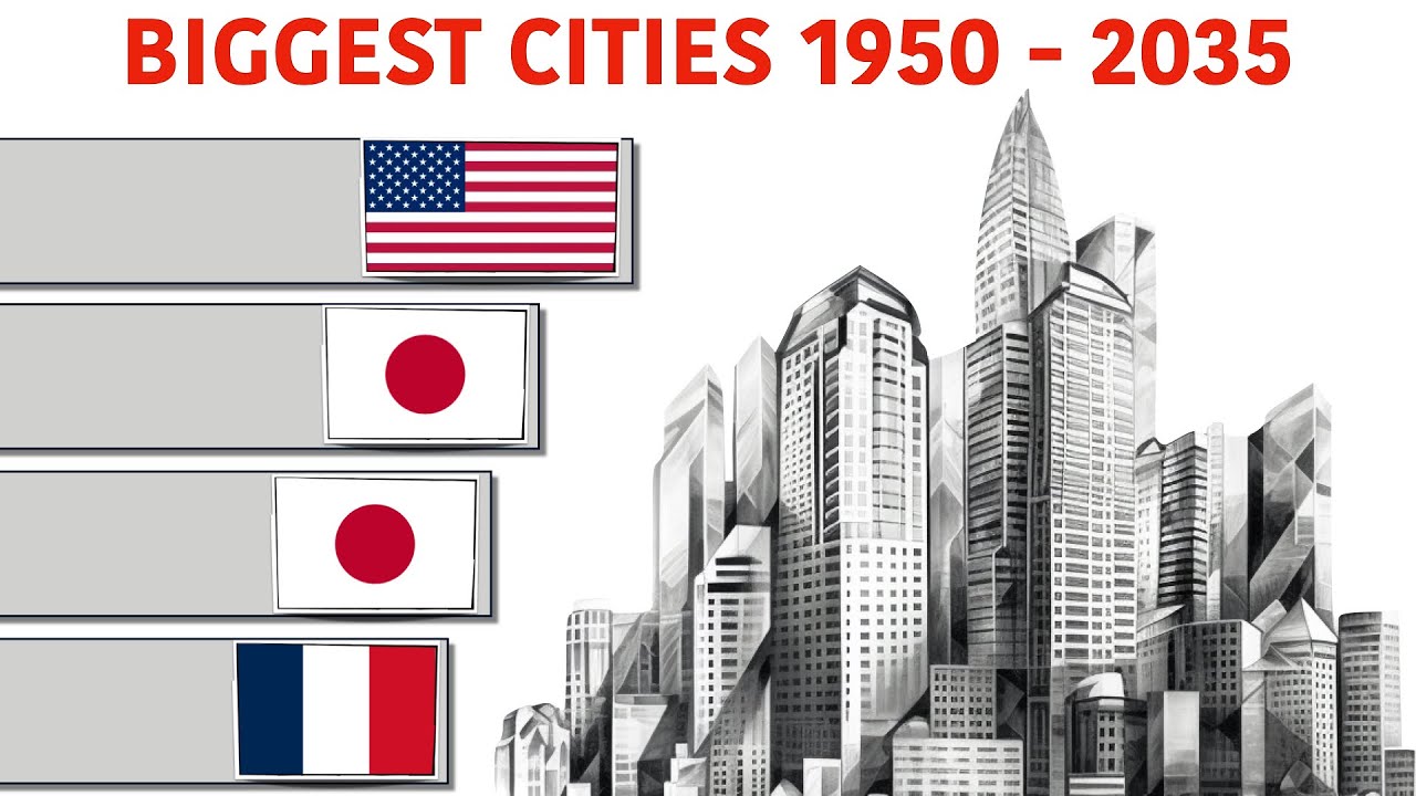 Urban Giants: Population Trends in Mega Cities (1950 - 2035) - YouTube