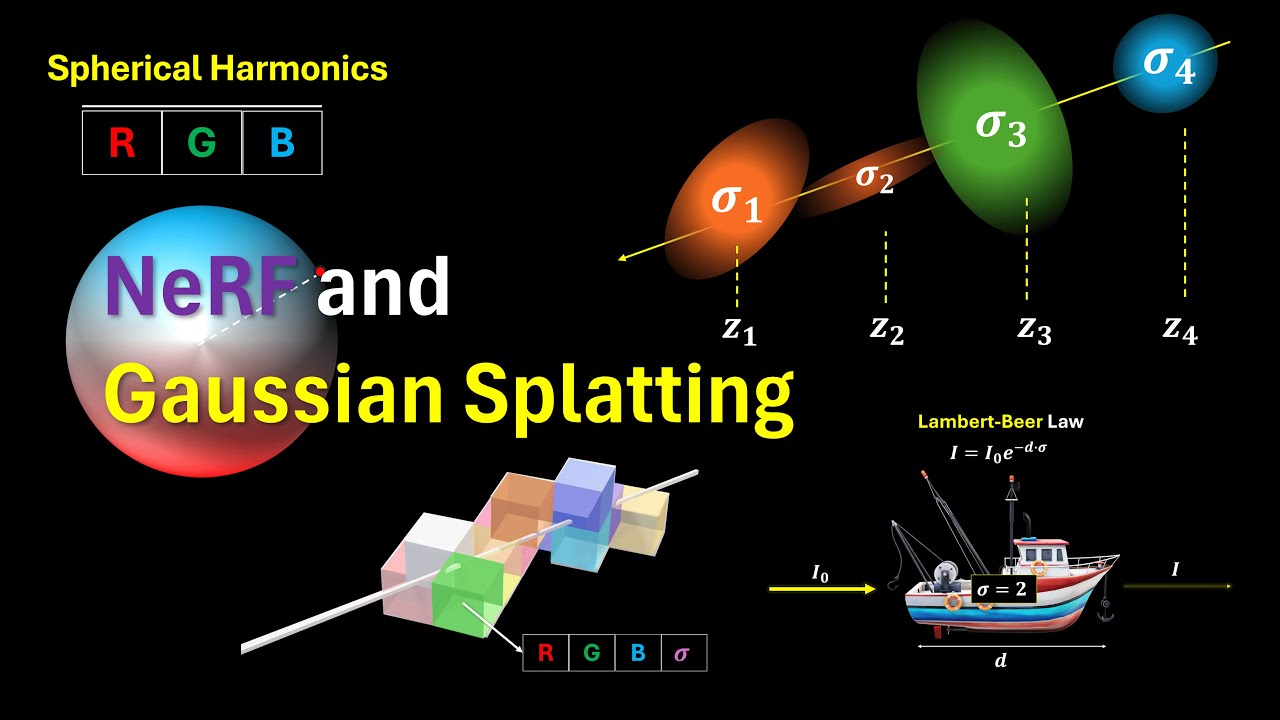 NeRF and Gaussian Splatting - easily explained - YouTube