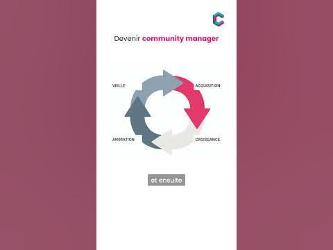 Comment devenir community manager en 2023 ? #1 - YouTube