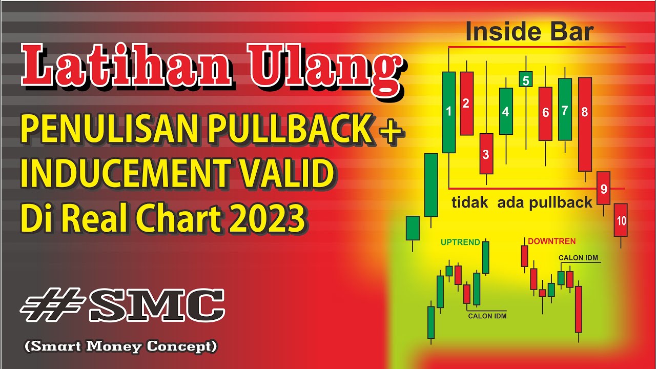SMC - LATIHAN ULANG PENULISAN PULLBACK + INDUCEMENT VALID (Real Chart ...